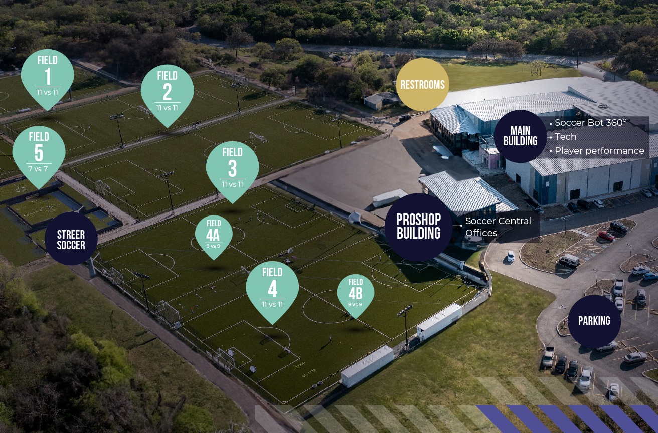 About us – Soccer Central