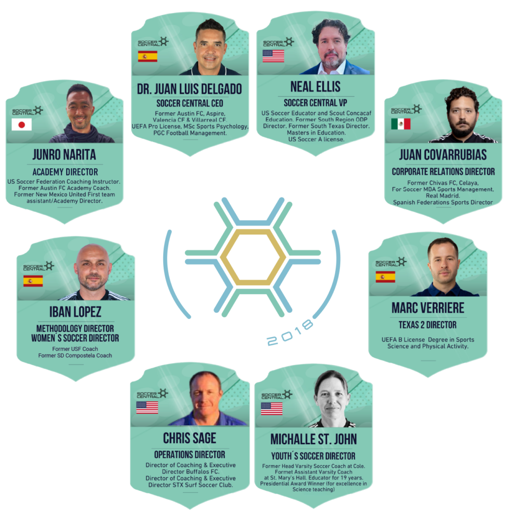 About us – Soccer Central